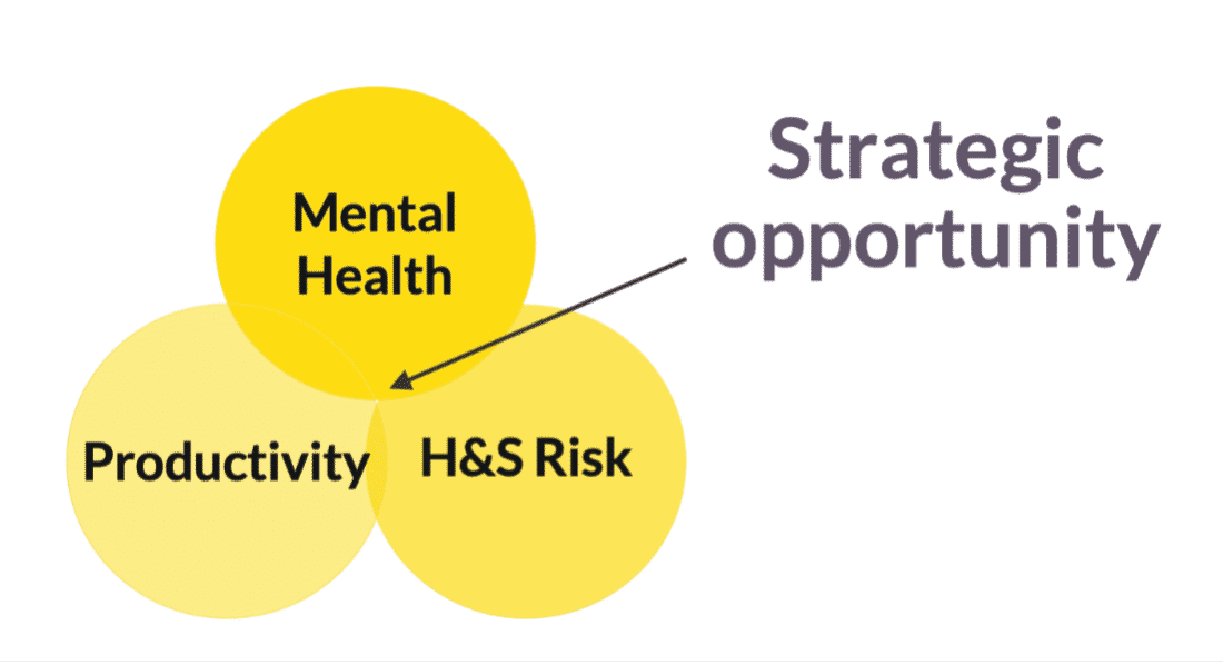 Productivity and wellbeing in the workplace | Umbrella Wellbeing Ltd