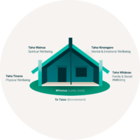 Umbrella eLearning for adults | Umbrella Wellbeing Ltd