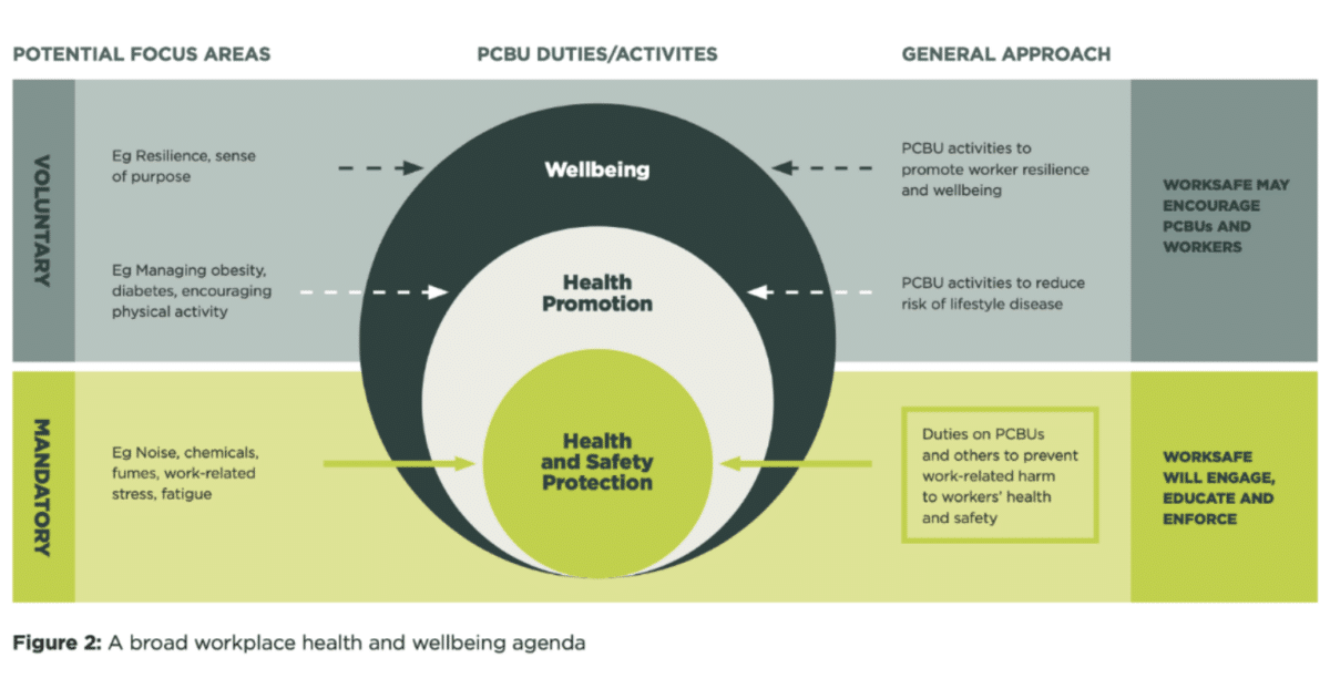 Psychosocial risk management and governance responsibilities | Umbrella ...
